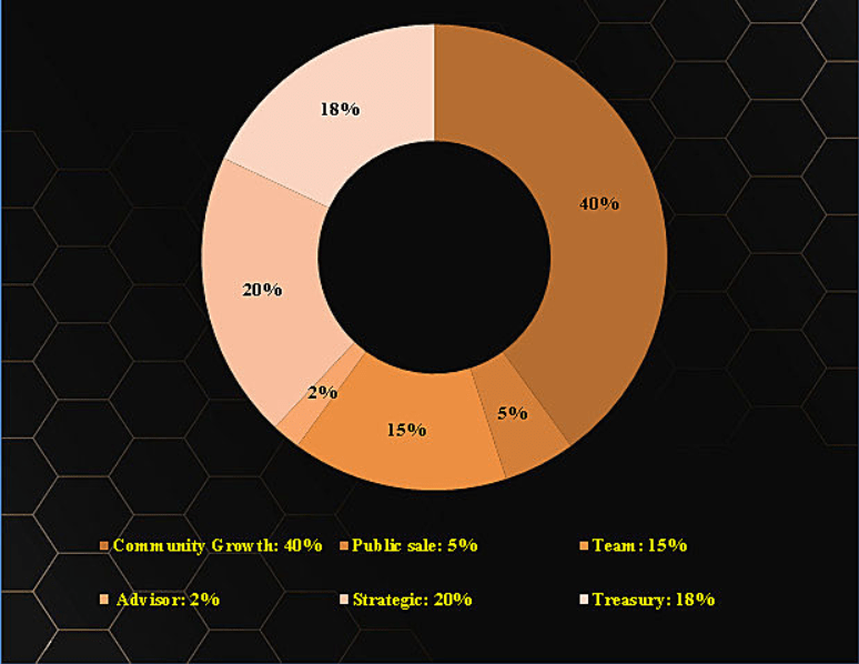 GuildFI (GFI) là gì? Tổng quan về dự án GuildFI - xgems.net