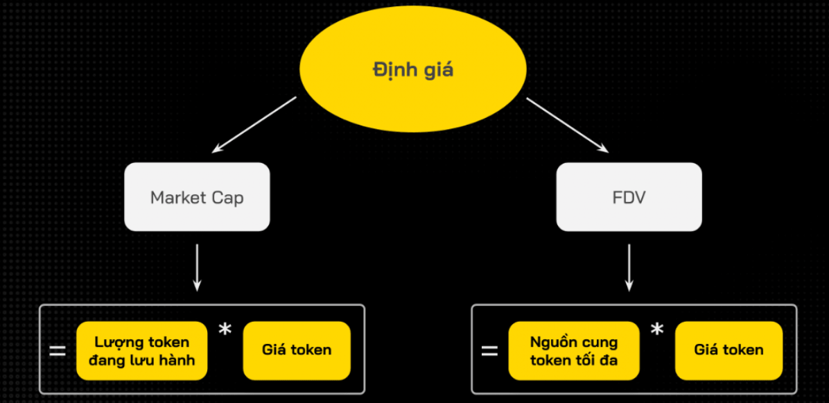 Market Cap là gì? Cách tính Market Cap trong crypto - xgems.net