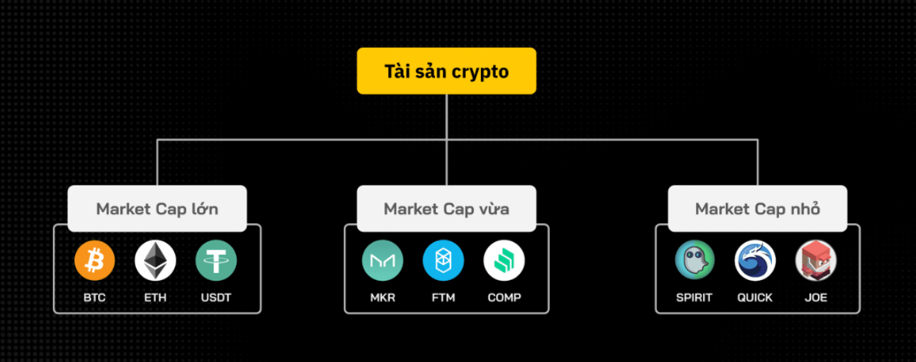 Market Cap là gì? Cách tính Market Cap trong crypto - xgems.net