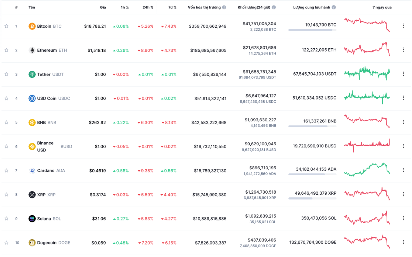 Market Cap là gì? Cách tính Market Cap trong crypto - xgems.net