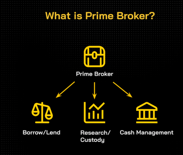 Prime Broker là gì? Cách Prime Broker hoạt động - xgems.net