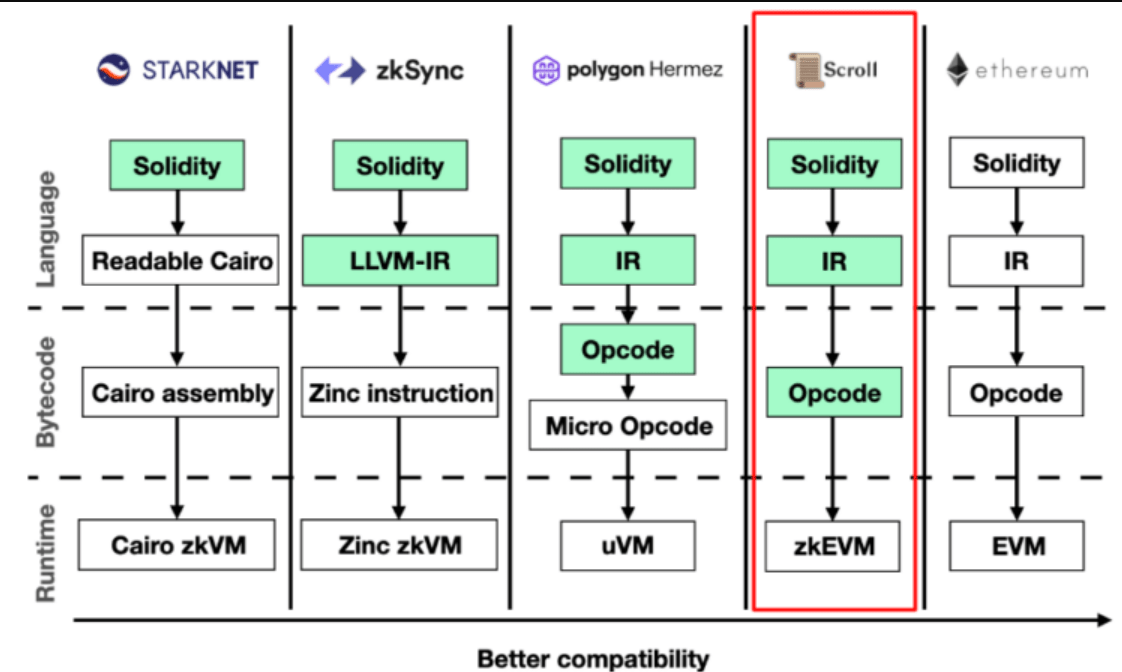 Scroll là gì? Tổng quan về dự án Scroll - xgems.net