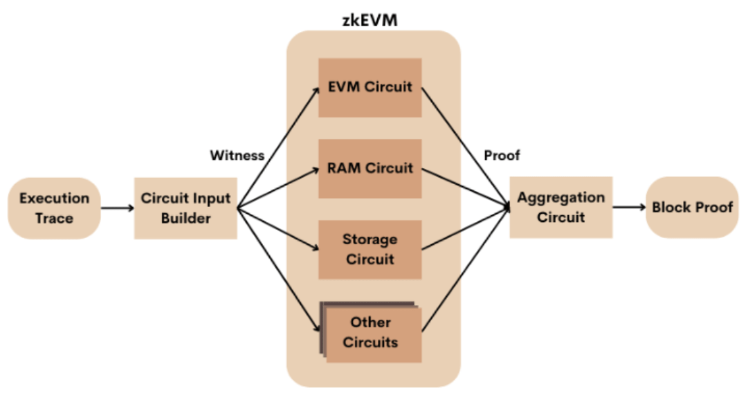 Scroll là gì? Tổng quan về dự án Scroll - xgems.net