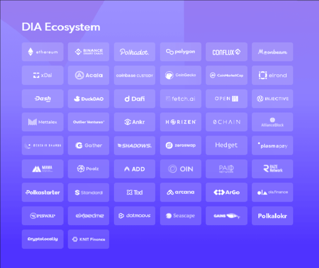 DIA Protocol (DIA) là gì? Tổng quan về dự án DIA Protocol - xgems.net