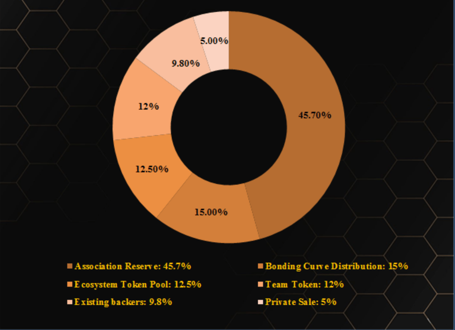DIA Protocol (DIA) là gì? Tổng quan về dự án DIA Protocol - xgems.net