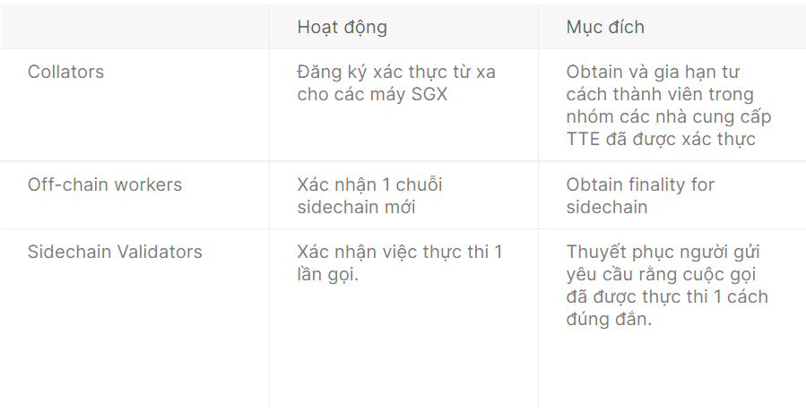 Integritee Network (TEER) là gì? Tổng quan về dự án TEER - xgems.net