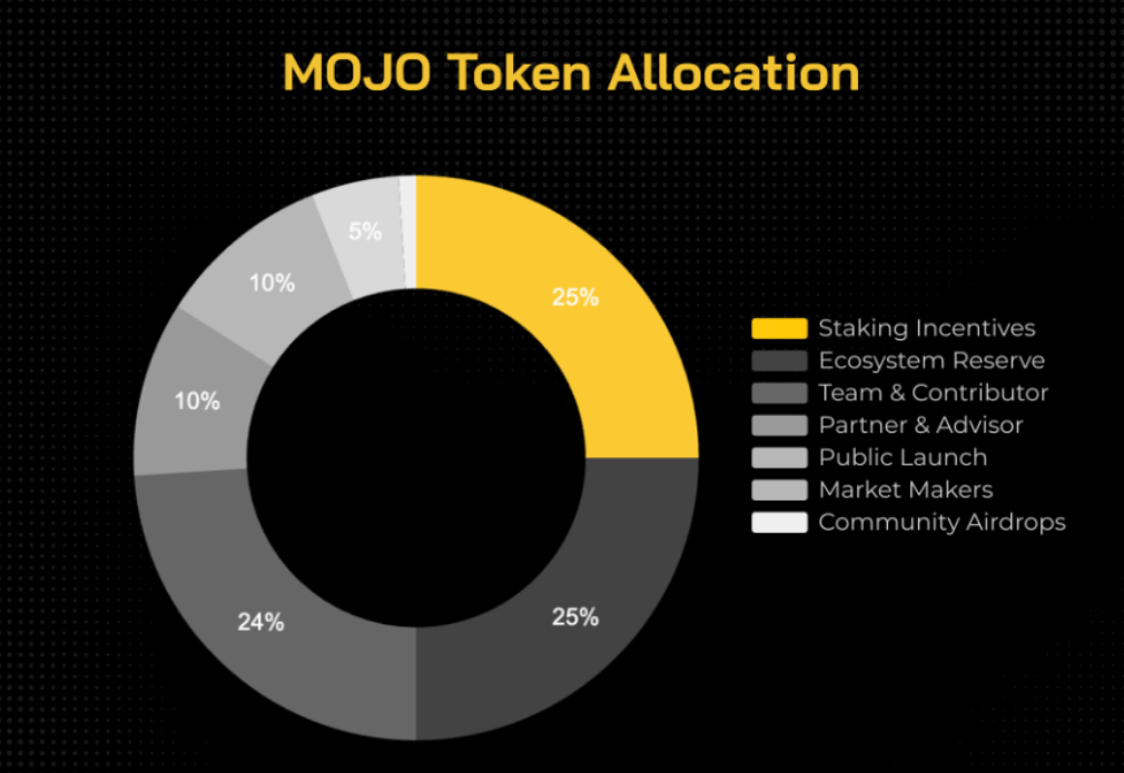 Mojito Markets (MOJO) là gì? Toàn tập về tiền điện tử MOJO - xgems.net