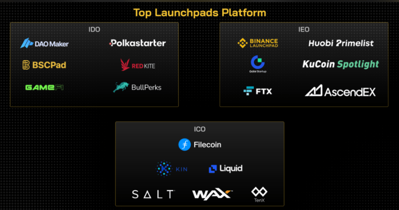 Proposer-Builder Separation (PBS) là gì? Vai trò của PBS đối với ...