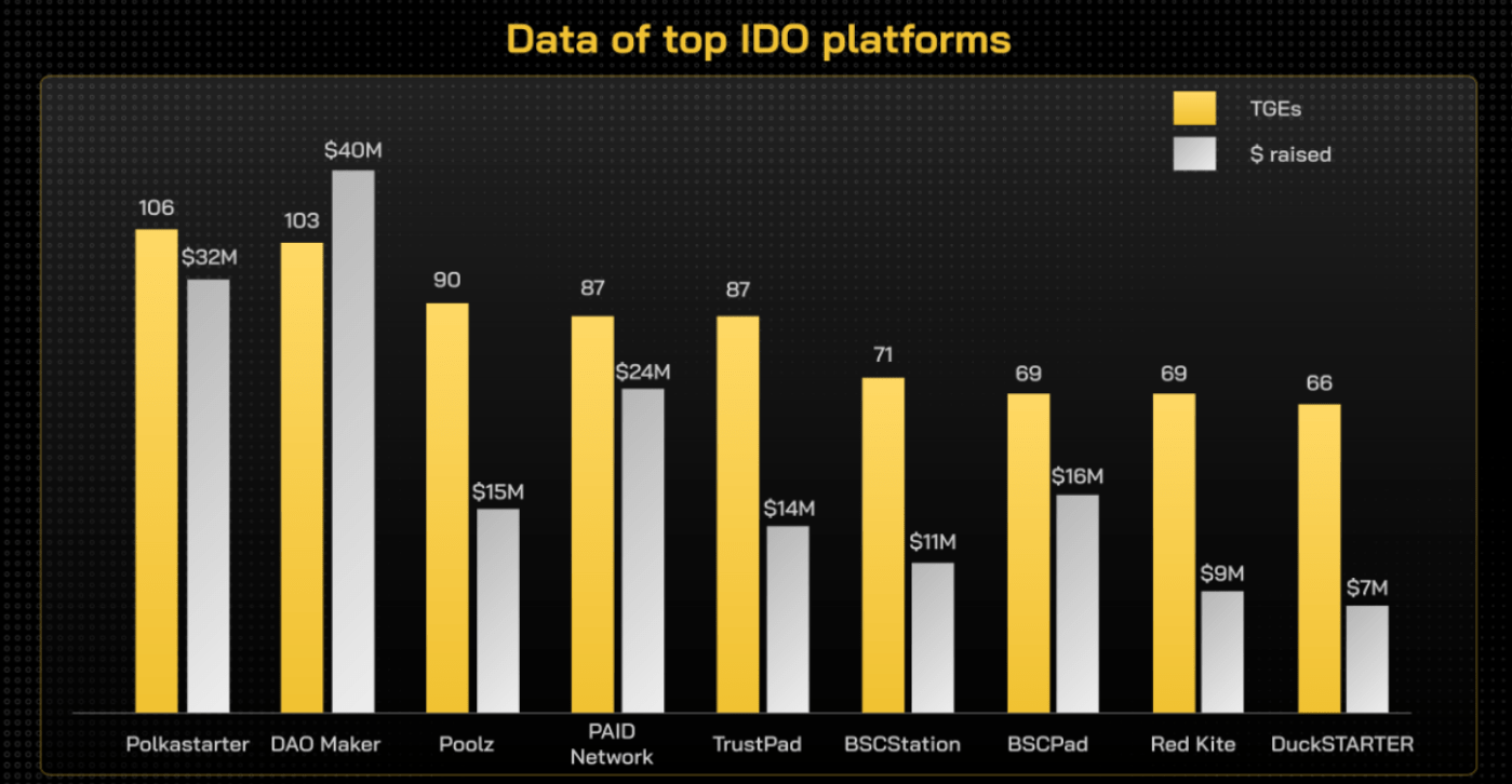 Proposer-Builder Separation (PBS) là gì? Vai trò của PBS đối với ...