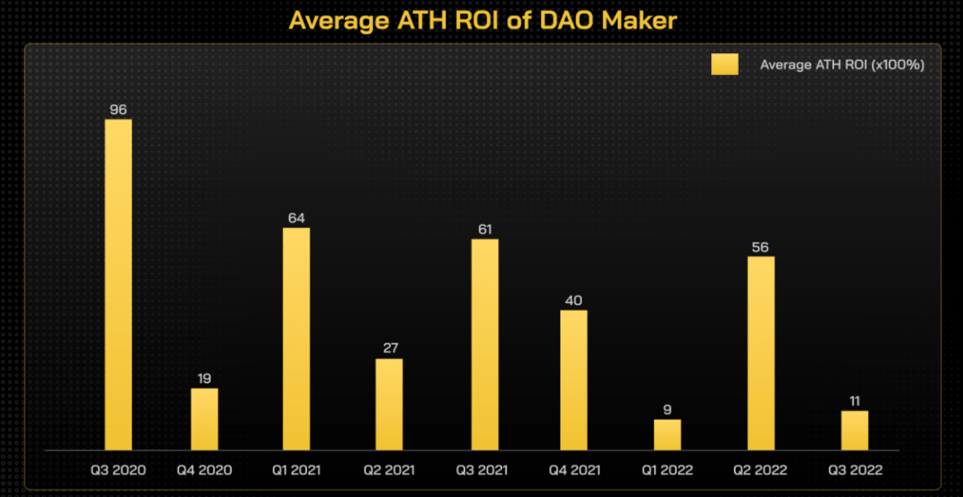 Proposer-Builder Separation (PBS) là gì? Vai trò của PBS đối với ...
