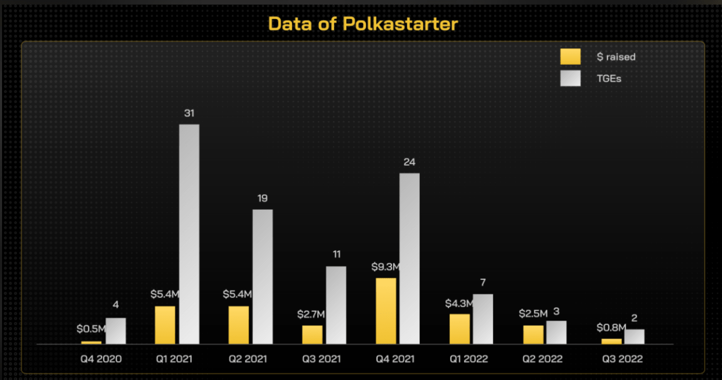 Proposer-Builder Separation (PBS) là gì? Vai trò của PBS đối với ...