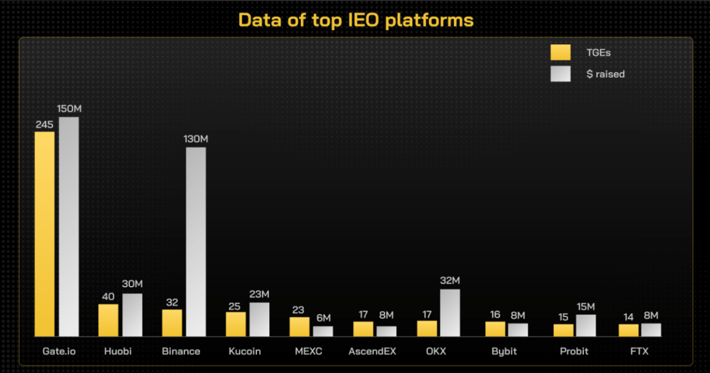 Proposer-Builder Separation (PBS) là gì? Vai trò của PBS đối với ...