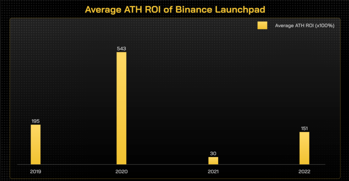 Proposer-Builder Separation (PBS) là gì? Vai trò của PBS đối với ...