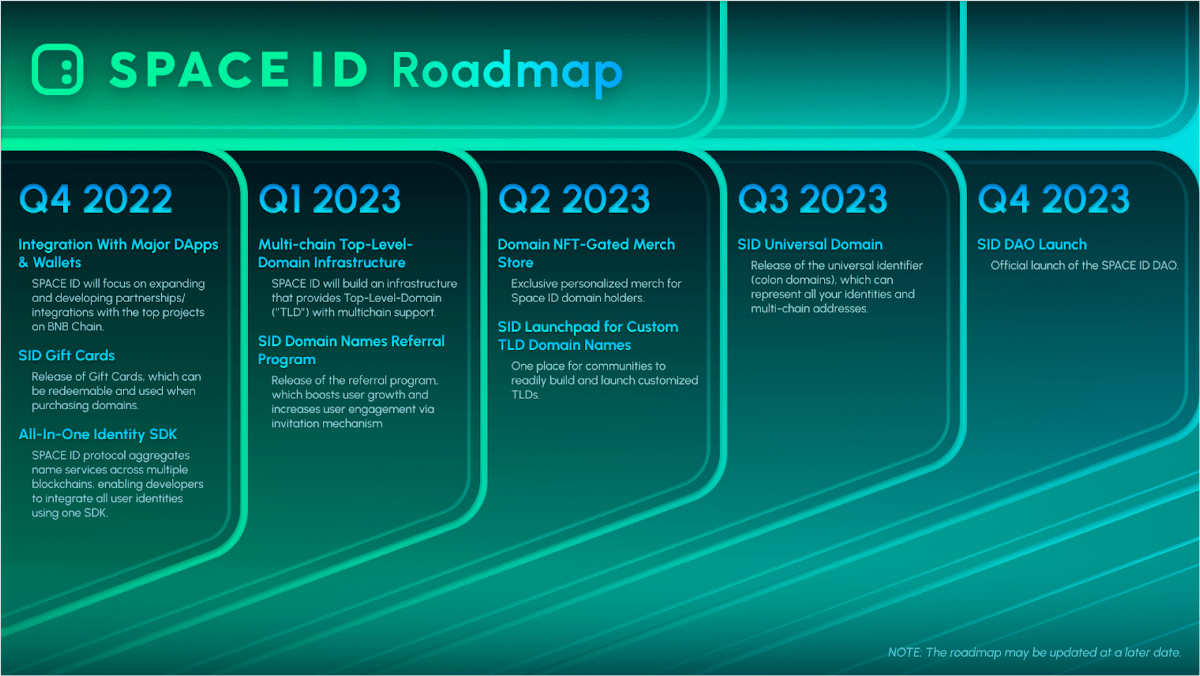 Space ID là gì? Toàn tập về tiền điện tử Space ID - xgems.net