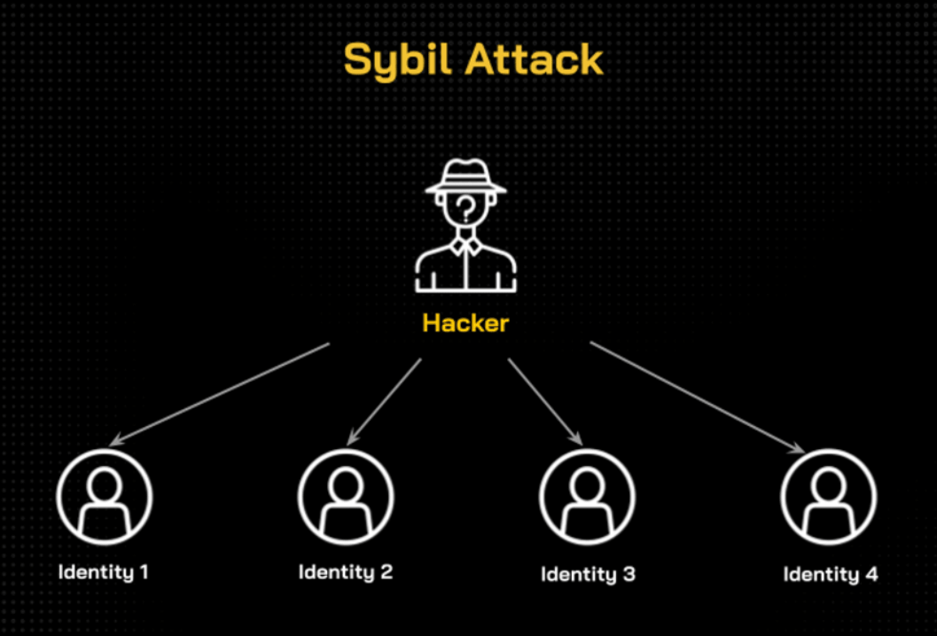 Sybil Attack là gì? Các hình thức tấn công Sybil trong crypto - xgems.net