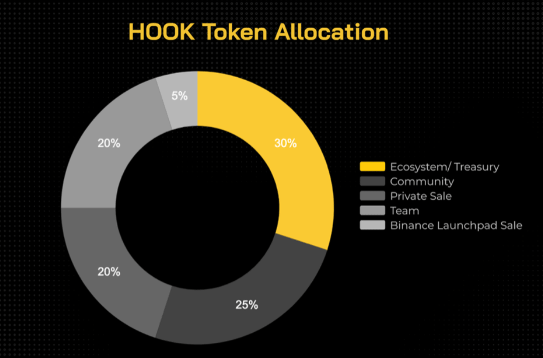 Hooked Protocol là gì? Toàn tập về tiền điện tử HOOK - xgems.net Hooked Protocol là gì? Toàn tập về tiền điện tử HOOK - xgems.net