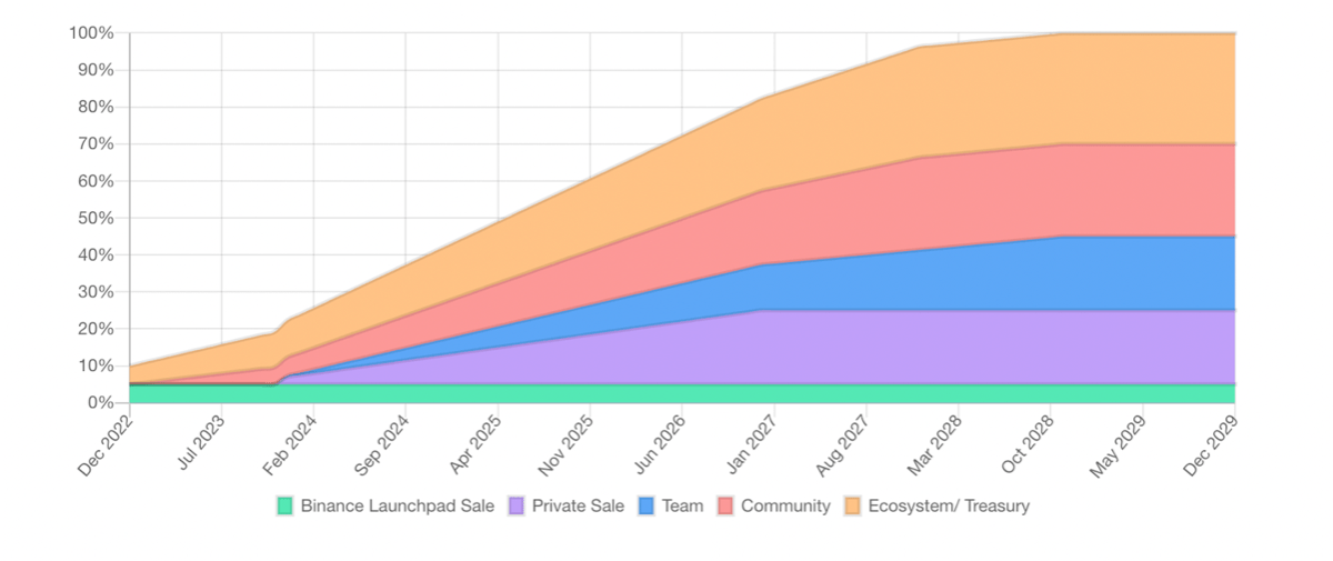 Hooked Protocol là gì? Toàn tập về tiền điện tử HOOK - xgems.net Hooked Protocol là gì? Toàn tập về tiền điện tử HOOK - xgems.net