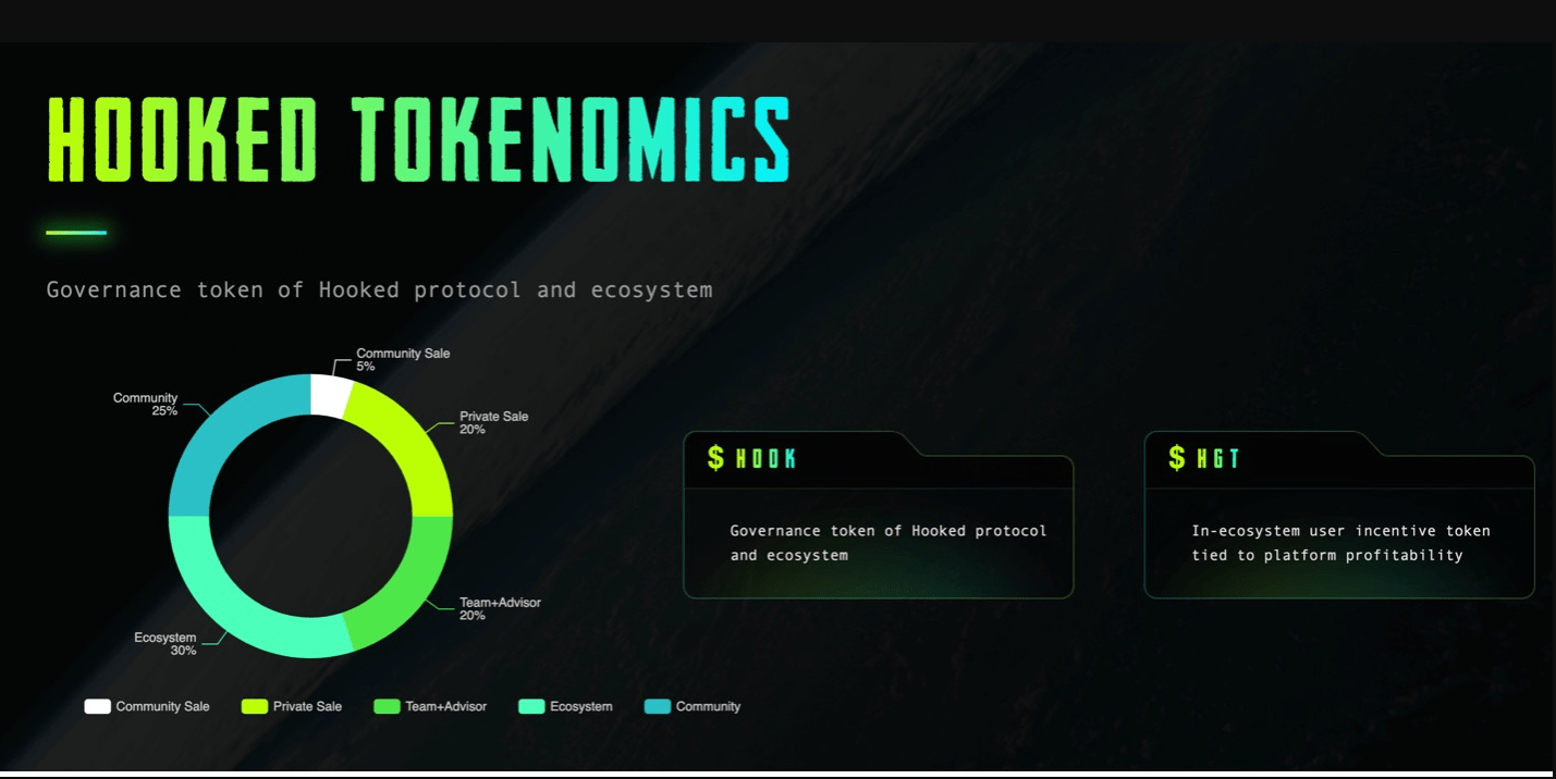 Hooked Protocol – Dự án Binance Launchpad #29 - xgems.net