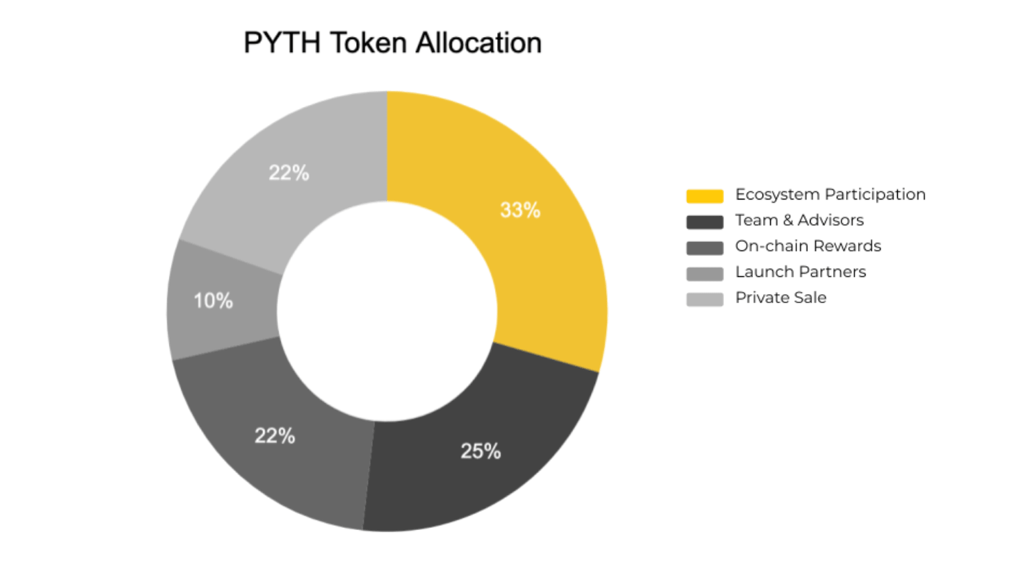 Pyth Network (PYTH) là gì? Toàn tập về tiện điện tử PYTH - xgems.net