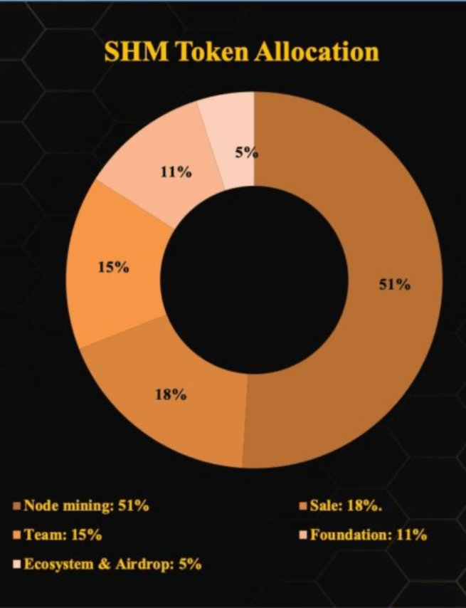 Shardeum là gì? Tổng quan về dự án Shardeum - xgems.net
