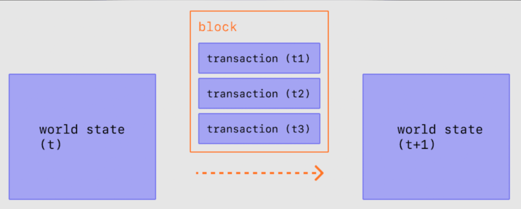 Tổng quan về Immutable X và IMX token - xgems.net