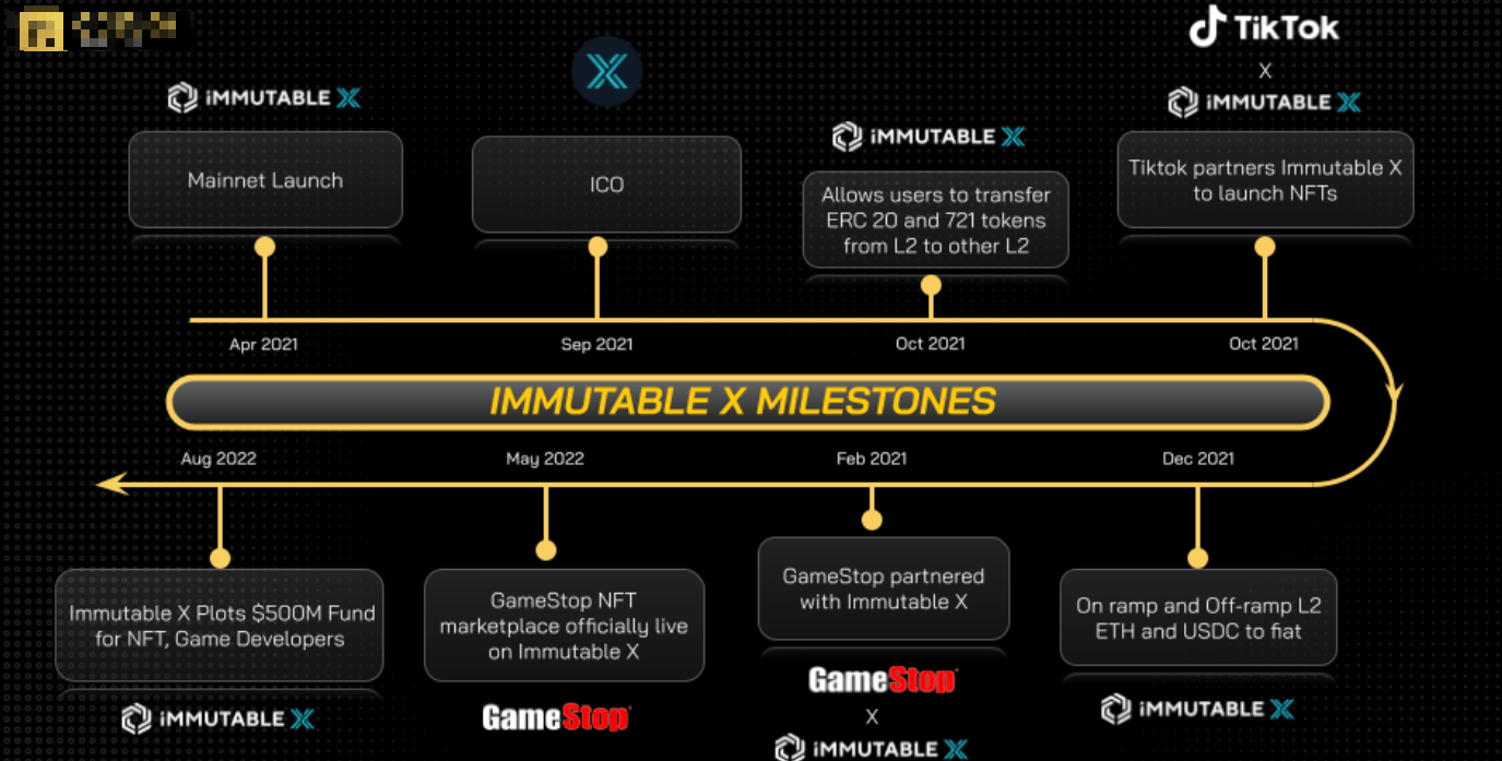 Tổng quan về Immutable X và IMX token - xgems.net