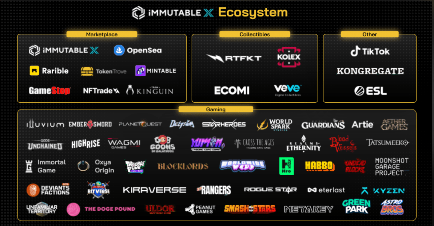 Tổng quan về Immutable X và IMX token - xgems.net